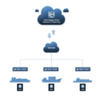 ISF Watchkeeper - Monitor Crew Rest Hour Compliance Online