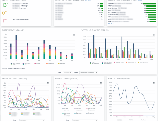 ISF Watchkeeper 3 Online Improvements (June 2020) - ISF Watchkeeper