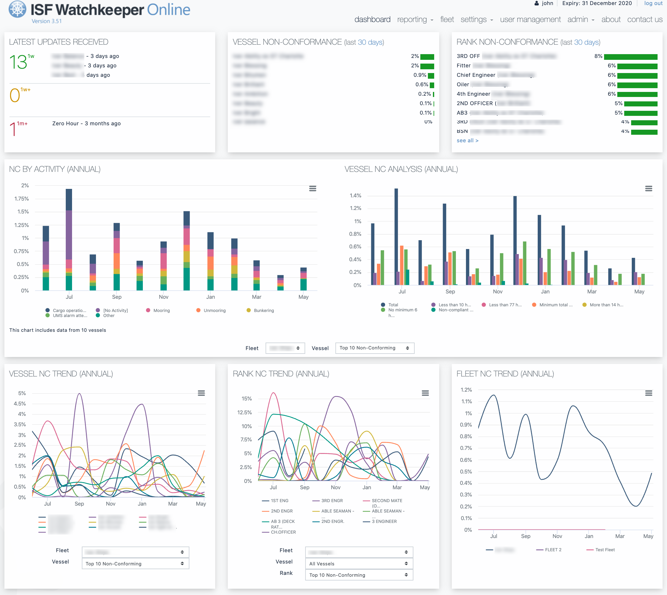ISF Watchkeeper 3 Online Improvements (June 2020) - ISF Watchkeeper