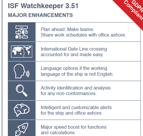 Announcing ISF Watchkeeper 3.52 with Auto-sync - ISF Watchkeeper