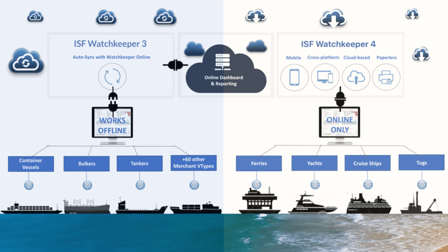 ISF Watchkeeper - STCW Crew Work Rest Hours Software Products