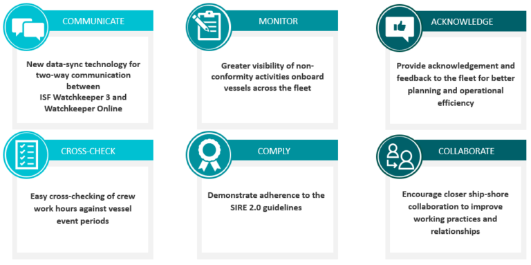 New SIRE 2.0 features added to ISF Watchkeeper 3 - ISF Watchkeeper